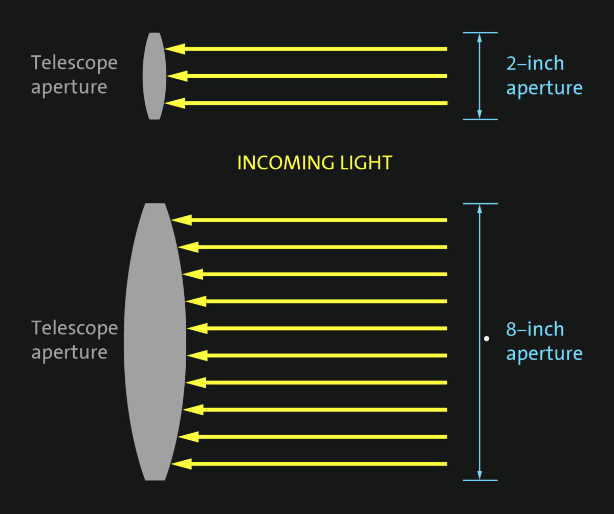 Extending the Eye - Griffith Observatory - Southern California’s ...