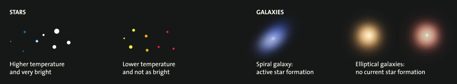 Observing Telescopes - Griffith Observatory - Southern California’s ...