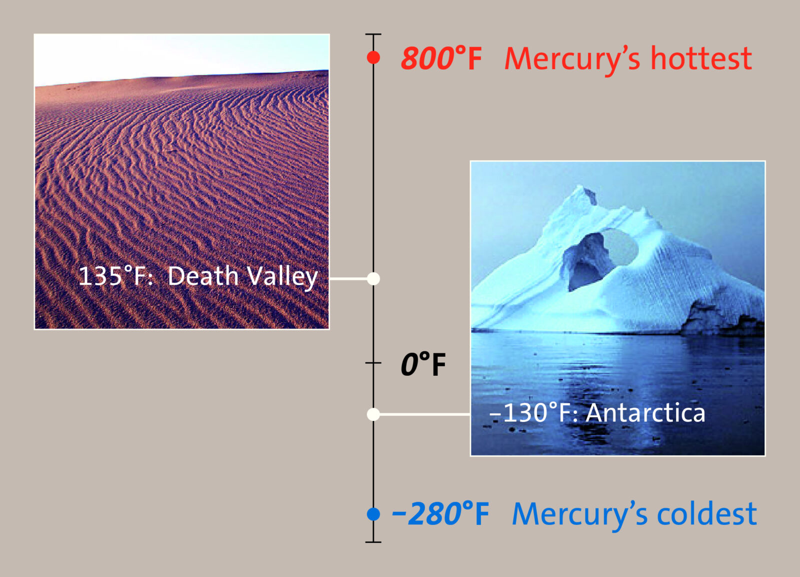 Mercury - Griffith Observatory - Southern California’s gateway to the ...