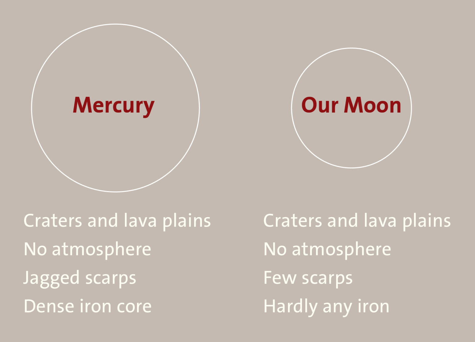 Mercury - Griffith Observatory - Southern California’s gateway to the ...