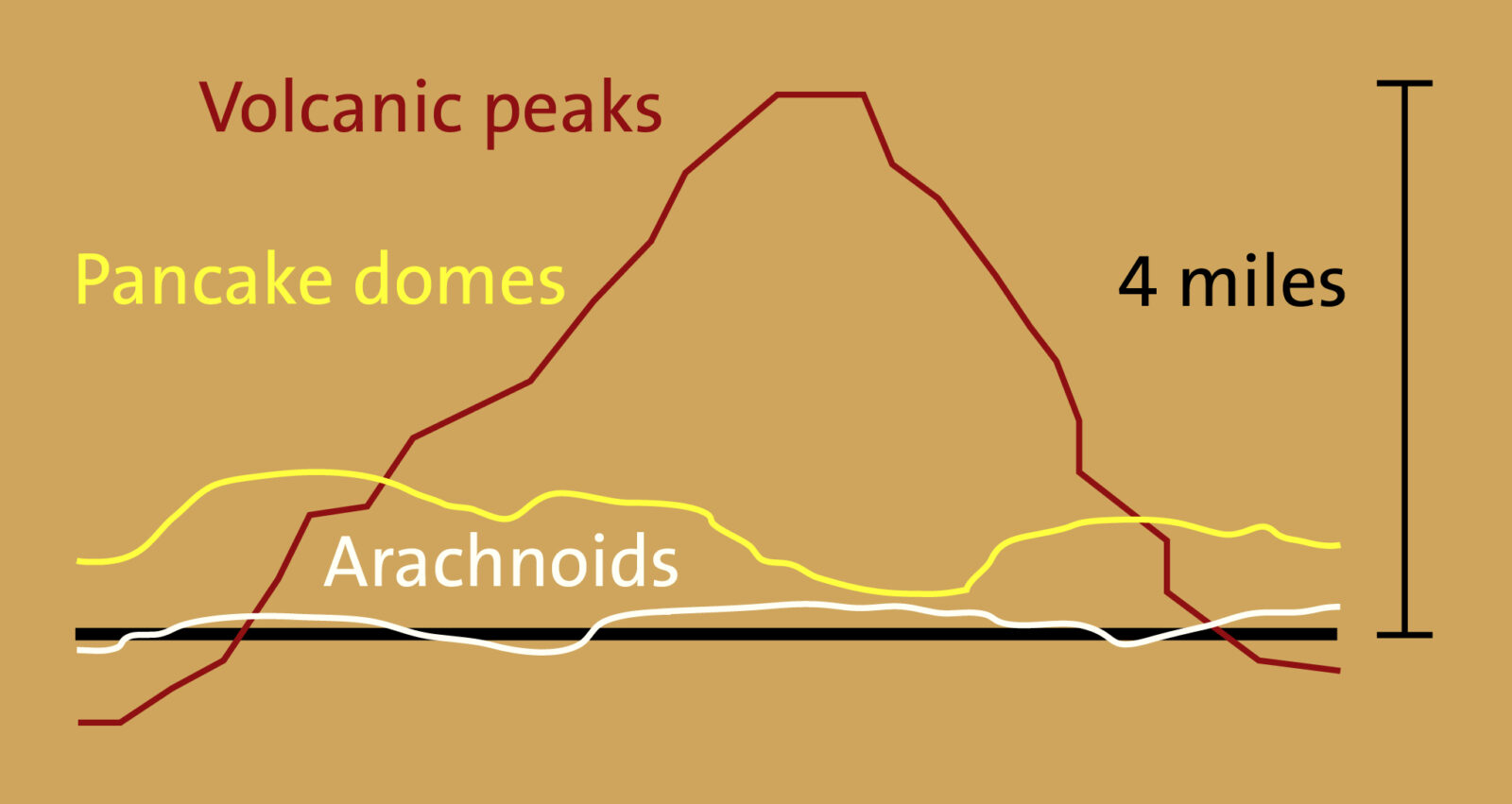 Venus - Griffith Observatory - Southern California’s gateway to the cosmos!