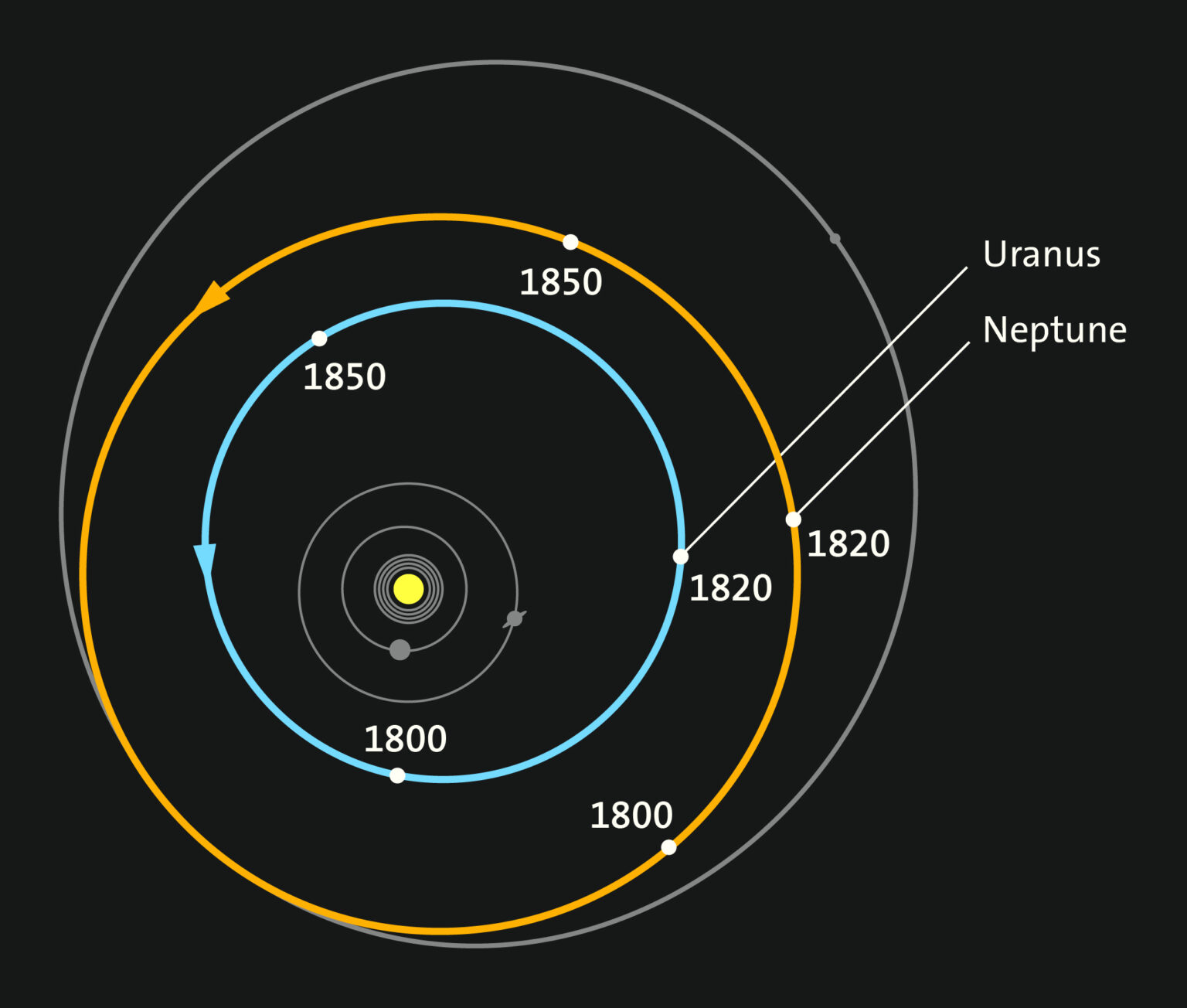 Neptune - Griffith Observatory - Southern California’s gateway to the ...