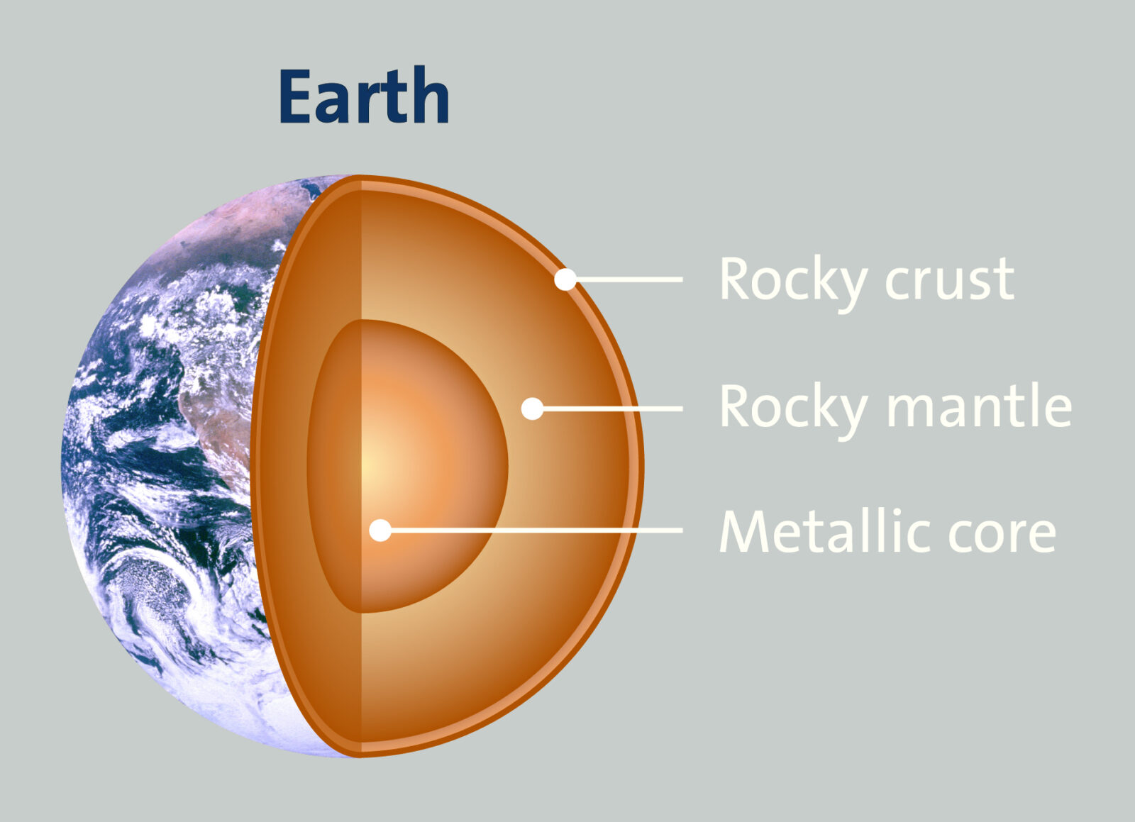 Neptune - Griffith Observatory - Southern California’s gateway to the ...