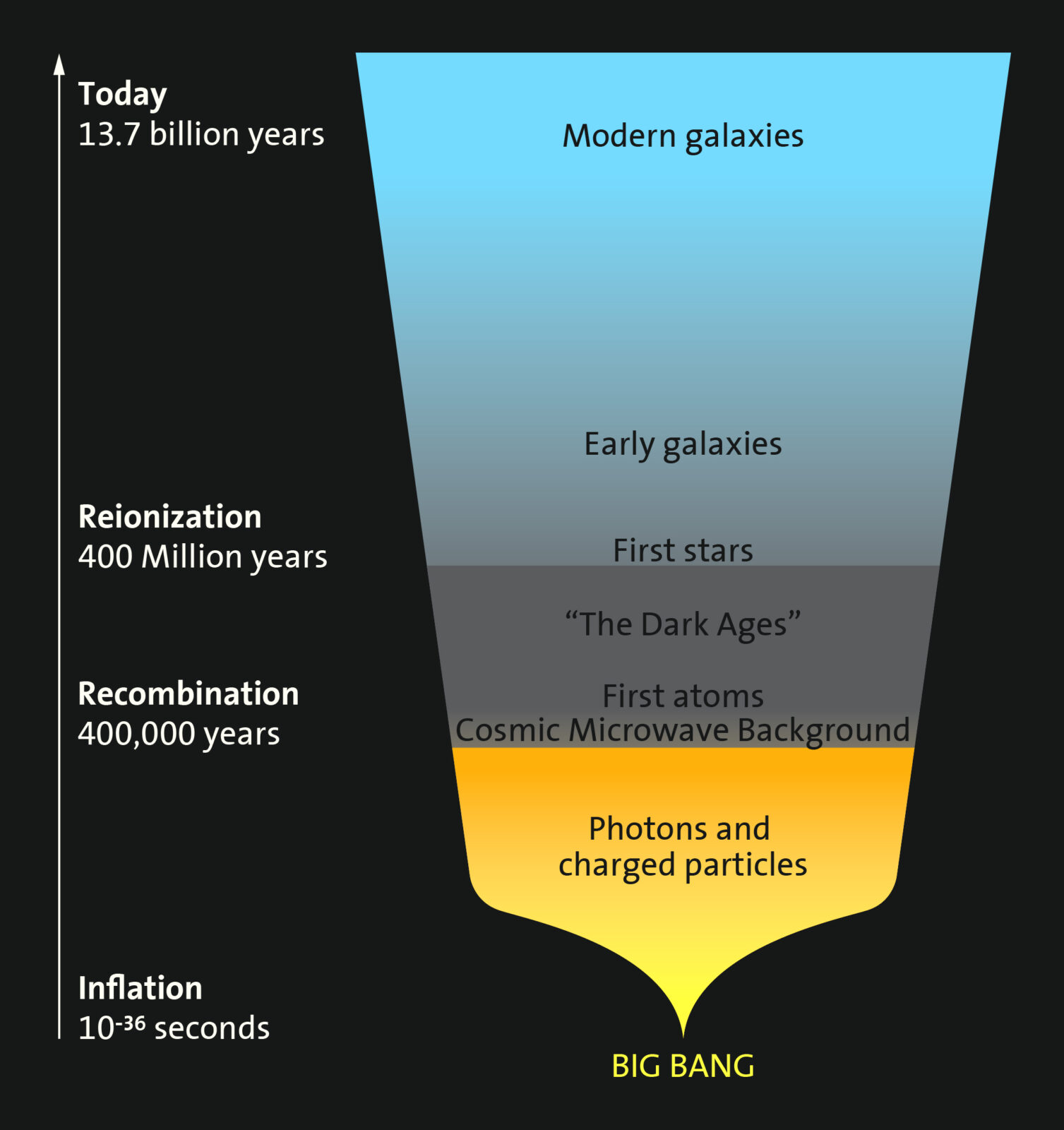 Our Address - Griffith Observatory - Southern California’s gateway to ...