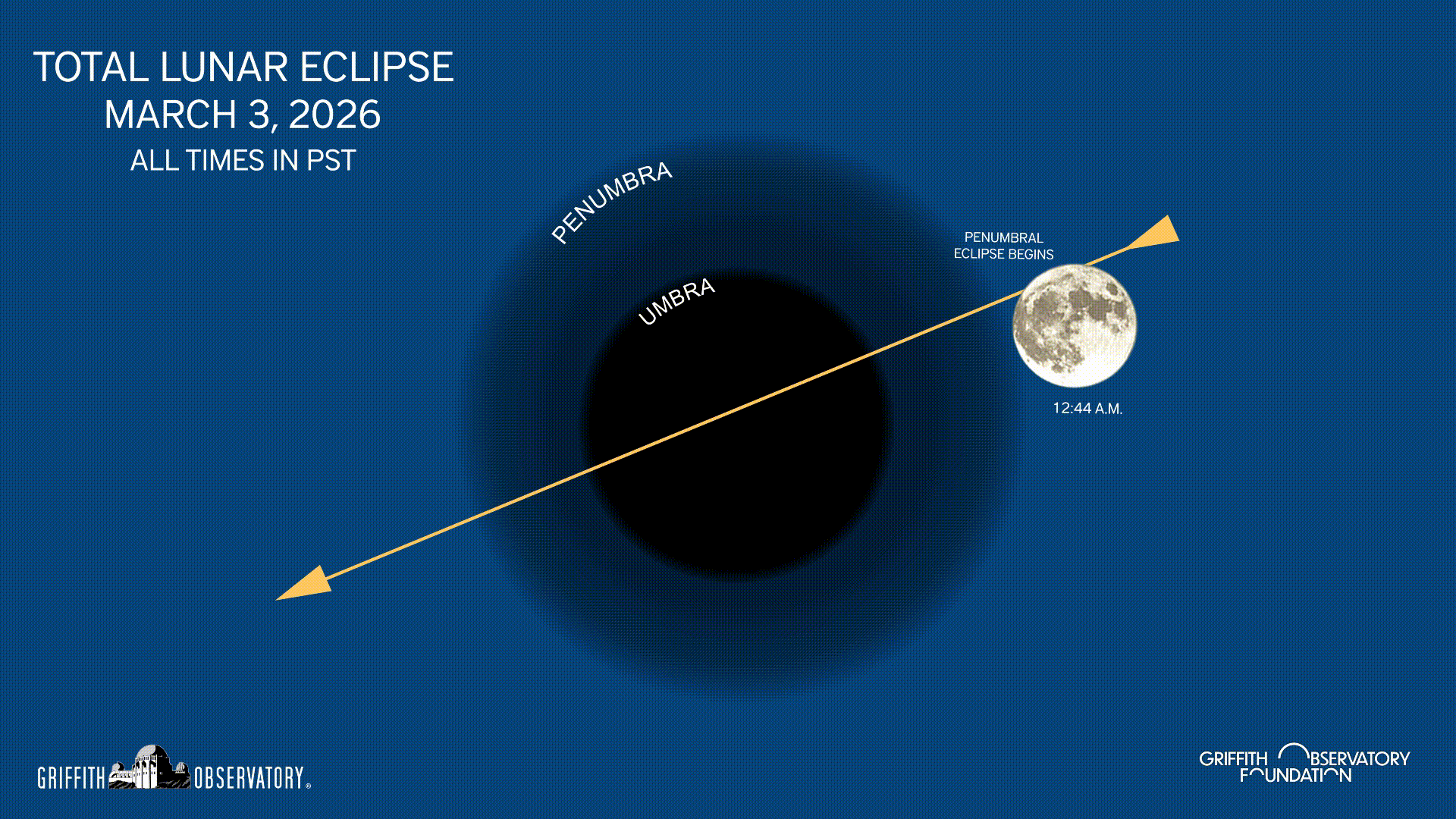 Total Lunar Eclipse Broadcast - March 3, 2026 - Griffith Observatory ...